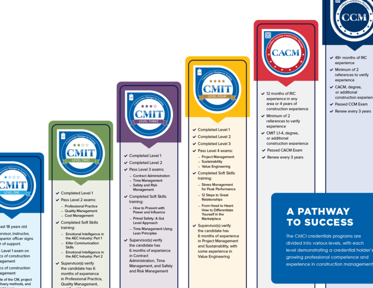 Boost Your Career with a Builder Certificate: All You Need to Know ⇢