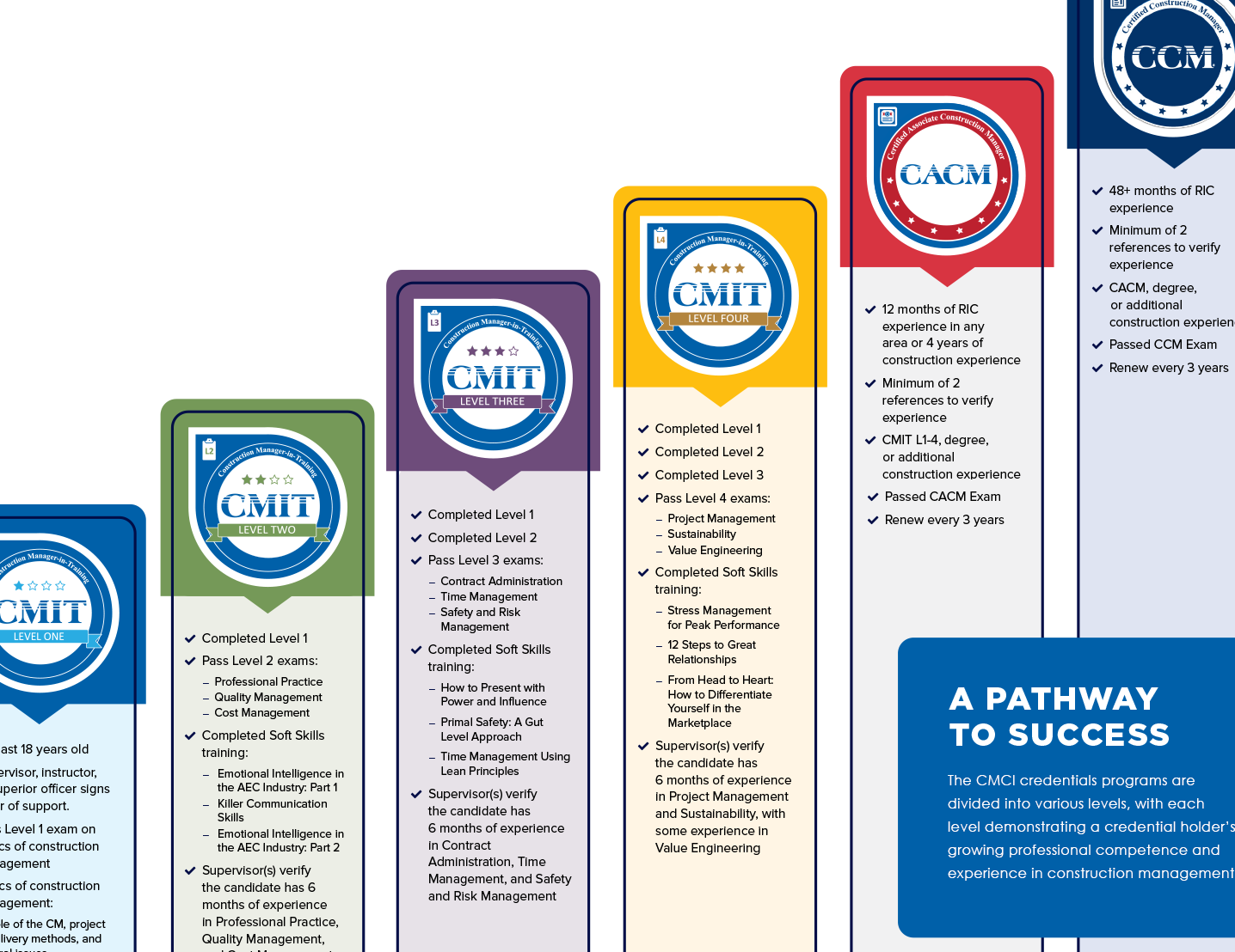 Boost Your Career with a Builder Certificate: All You Need to Know ⇢