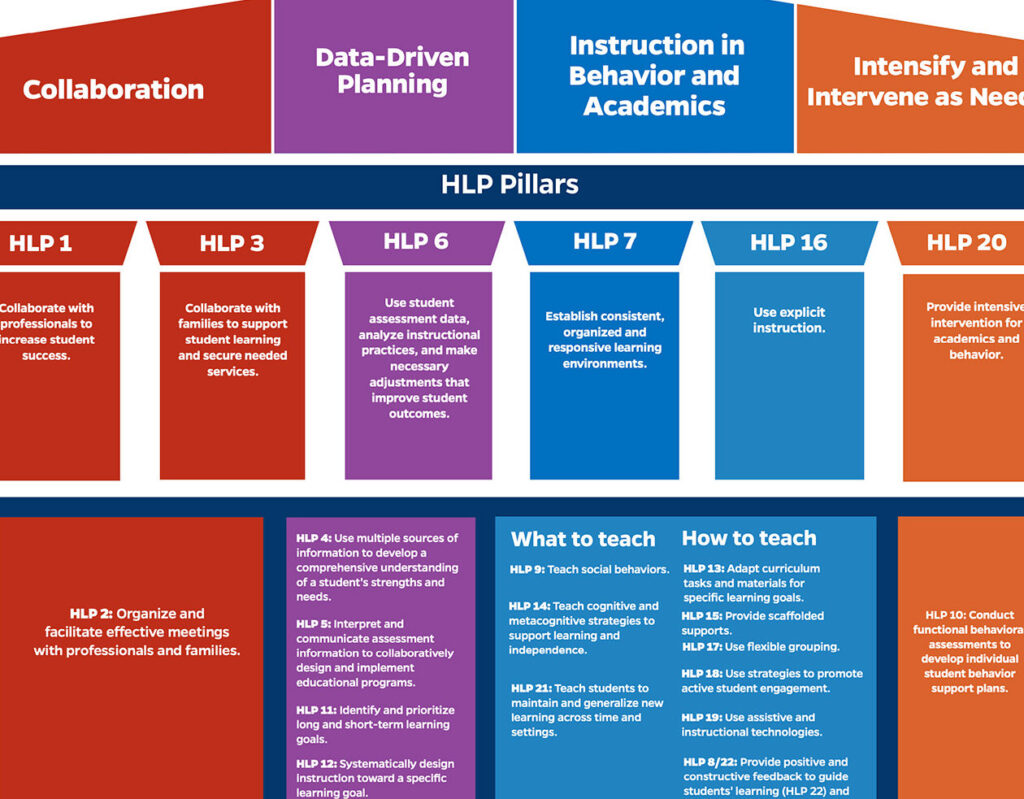 Complete Guide to Certificate 4 Disability Online: Everything You Need ...