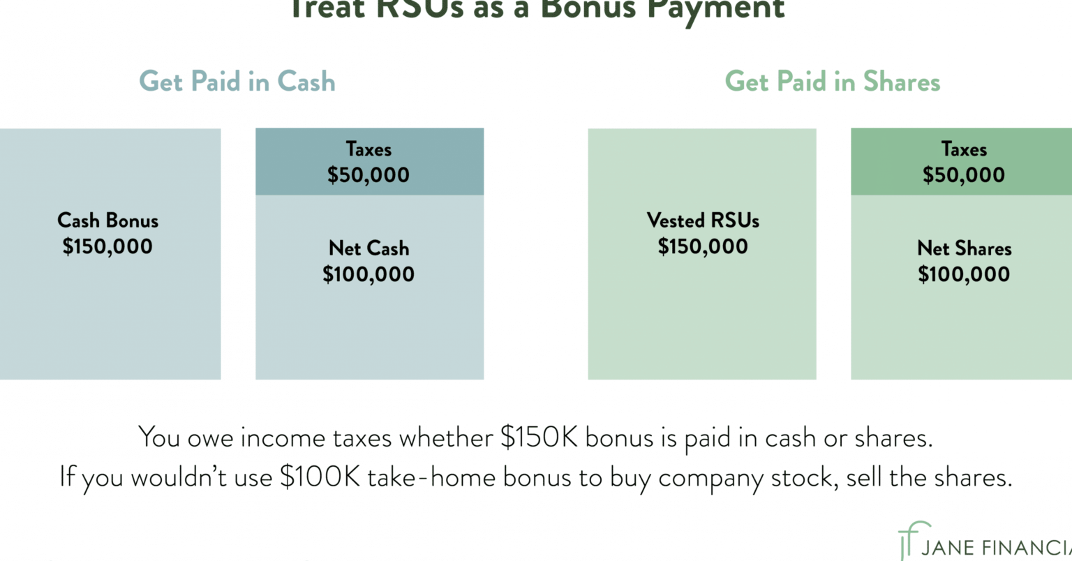 Complete Guide to RSU Taxation in Australia: What You Need to Know ⇢