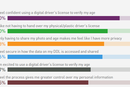 Driving on the Day Your License Expires: QLD Rules Unveiled ⇢