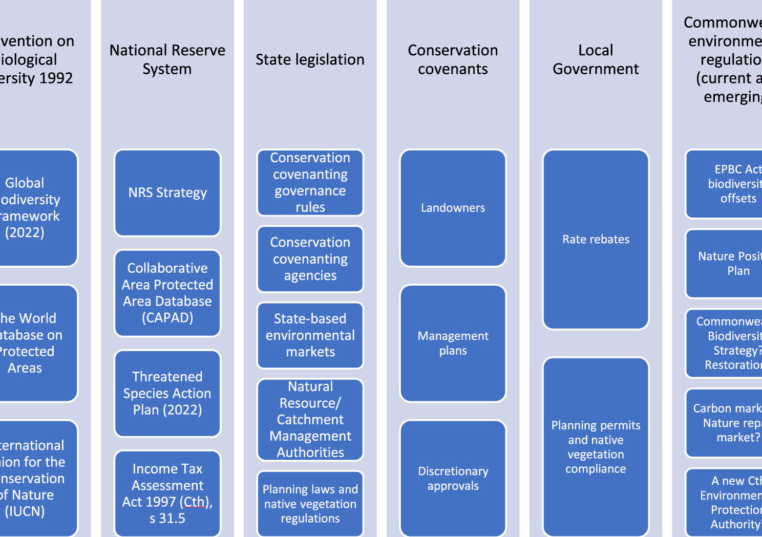 Ensuring Compliance: How to Verify Your Security License in Victoria ⇢