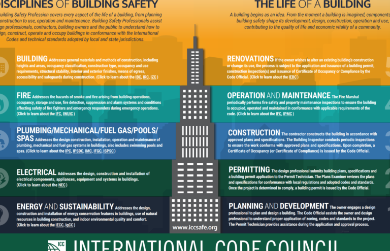 Ensuring Quality: How to Verify an Electrician's License ⇢