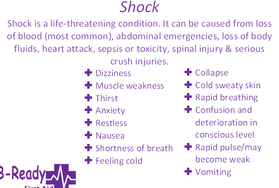 Essential Certificates for First Aid: Anaphylaxis & Asthma ⇢