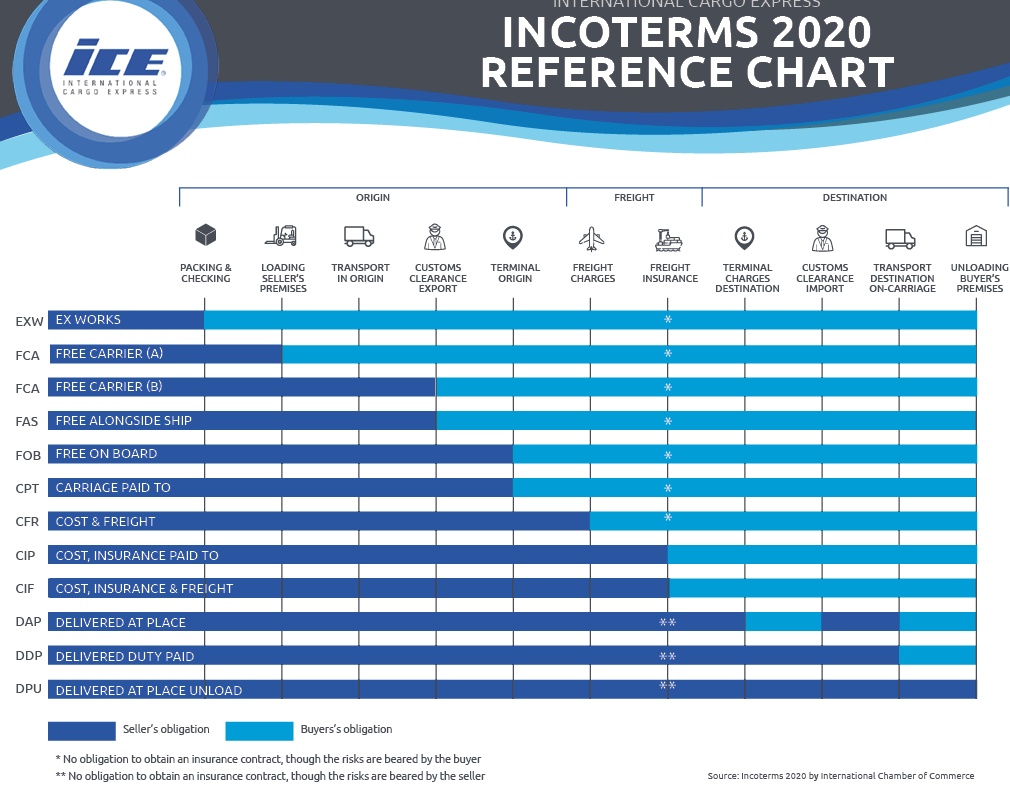 Essential Guide to Charge Certification in NSW: All You Need to Know ⇢