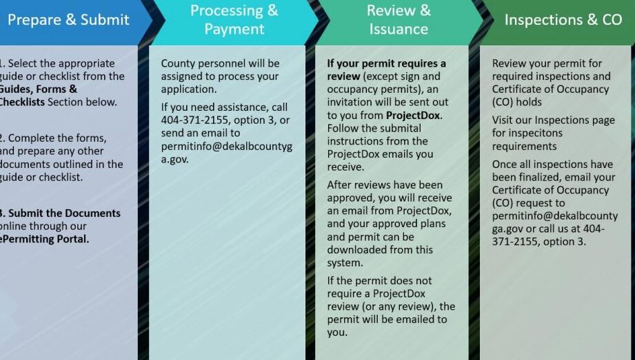 Essential Guide to Construction Inspection Certificates ⇢