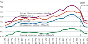 Essential Guide to NRMA Greenslip Renewal Process ⇢