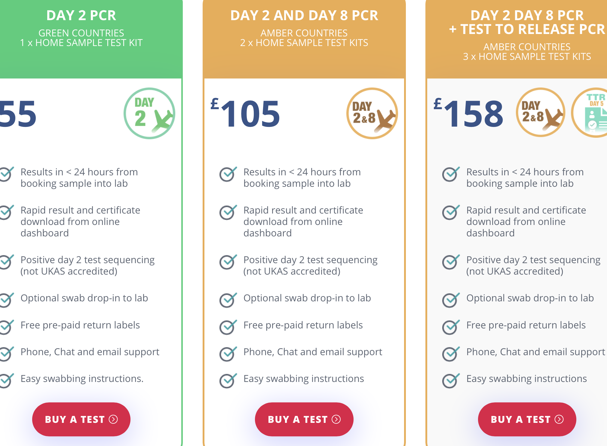 Essential Guide to PCR Test Certificates for Travel ⇢