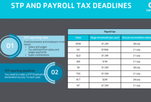 Essential Guide to Queensland Payroll Tax Registration ⇢