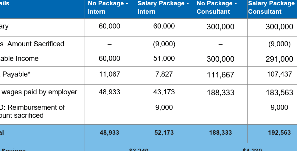 Essential Guide to Registering for Payroll Tax in QLD ⇢