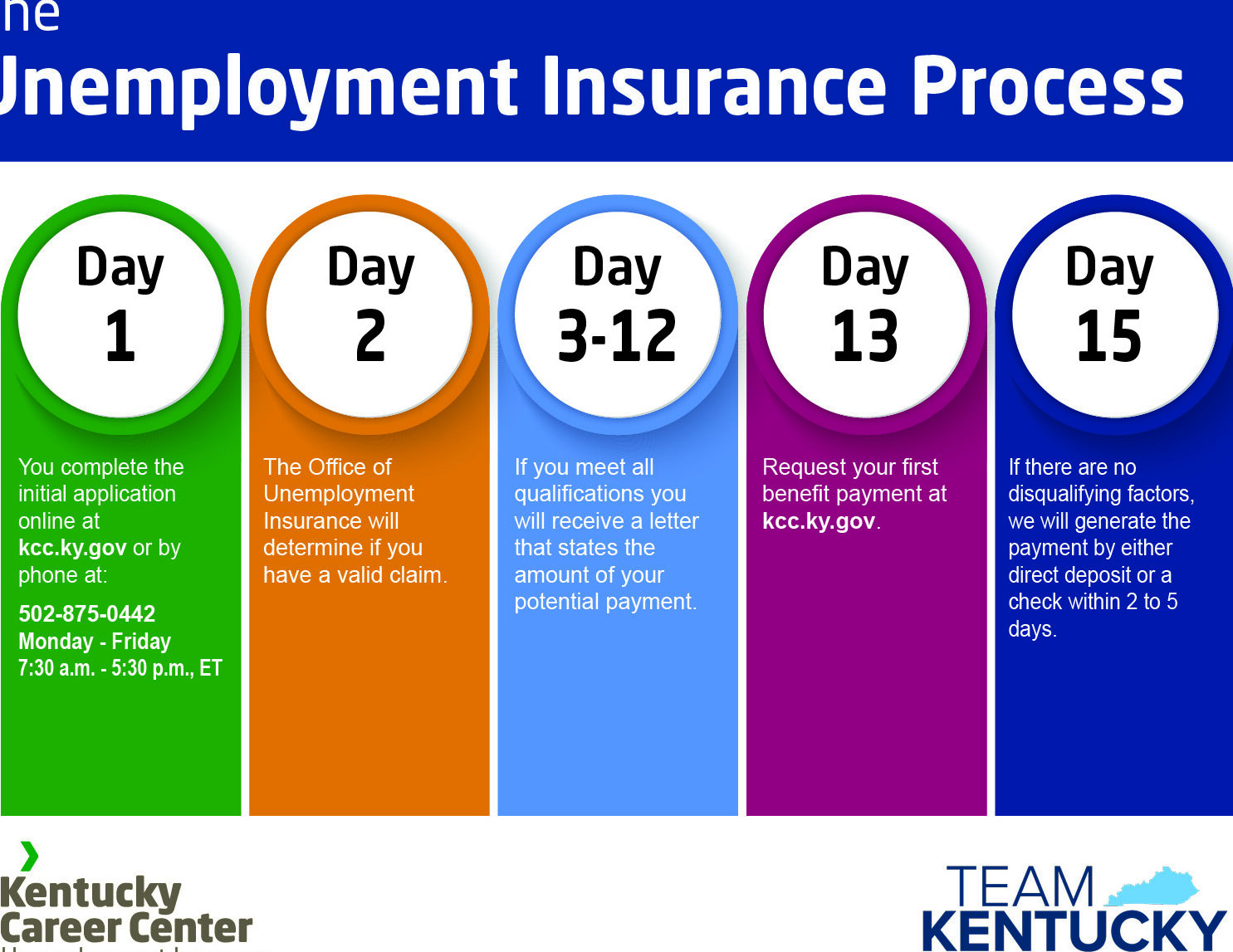 Essential Guide: Verify Your First Aid Certification Now ⇢