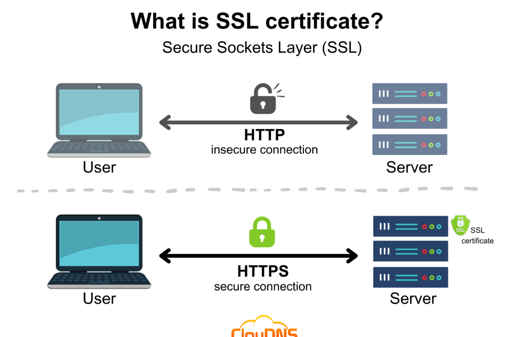 Everything You Need to Know About e-Share Certificates ⇢