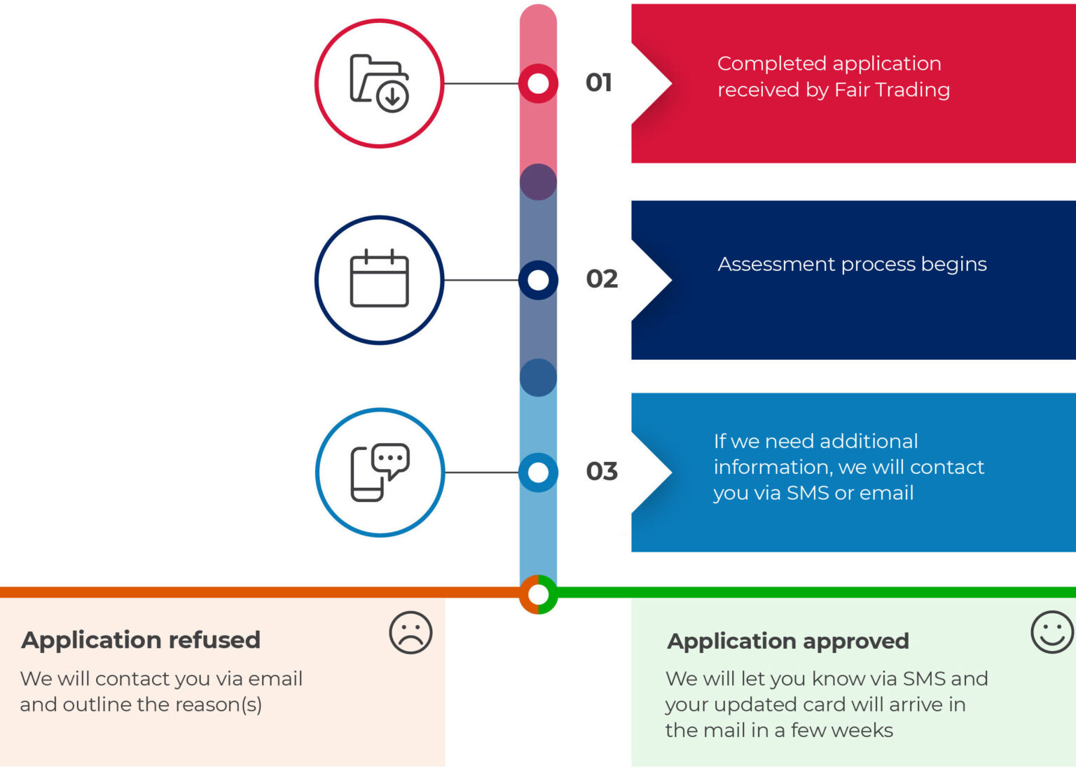 Everything You Need to Know About NSW Licenses: A Complete Guide ⇢