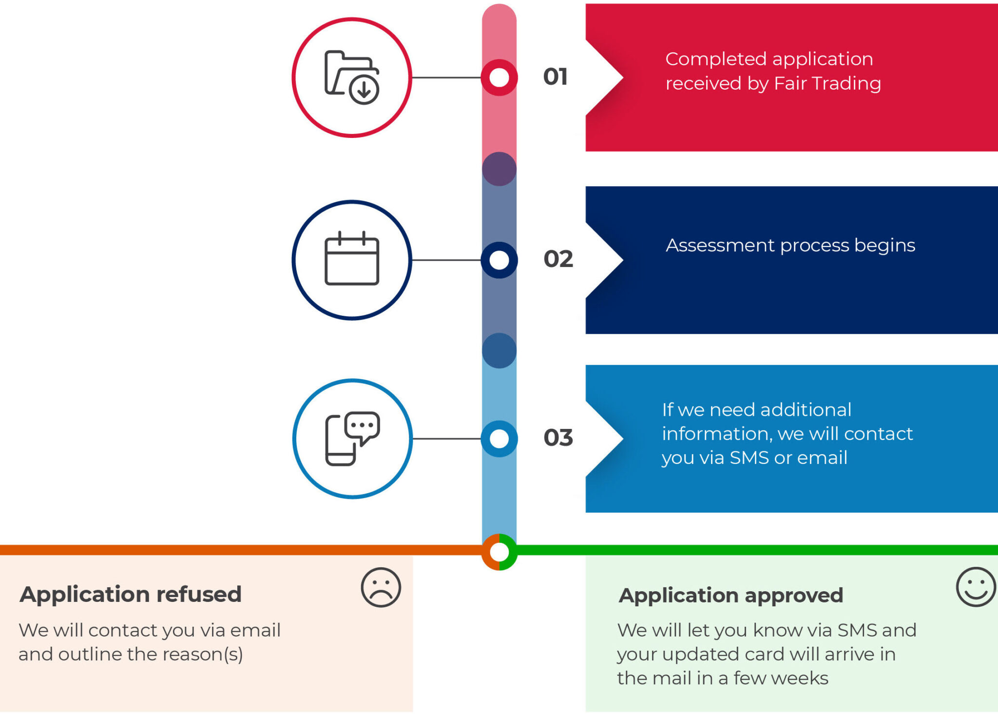 Everything You Need to Know About NSW Licenses: A Complete Guide ⇢