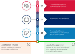 Everything You Need to Know About NSW Licenses: A Complete Guide ⇢