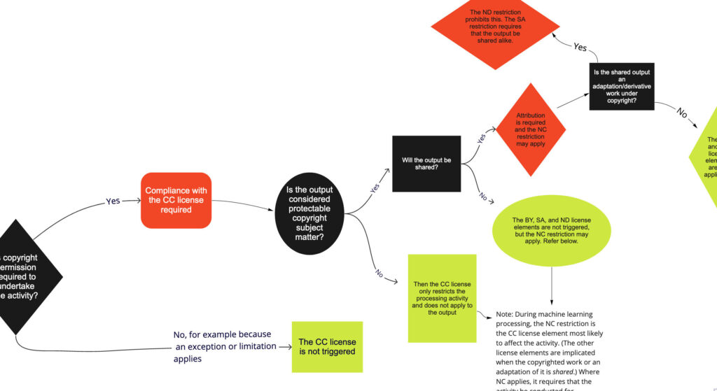Expert Guide to Security Licensing: Everything You Need to Know ⇢