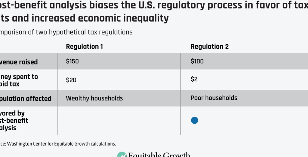 Fees vs Taxes: Understanding the Difference and Impact ⇢