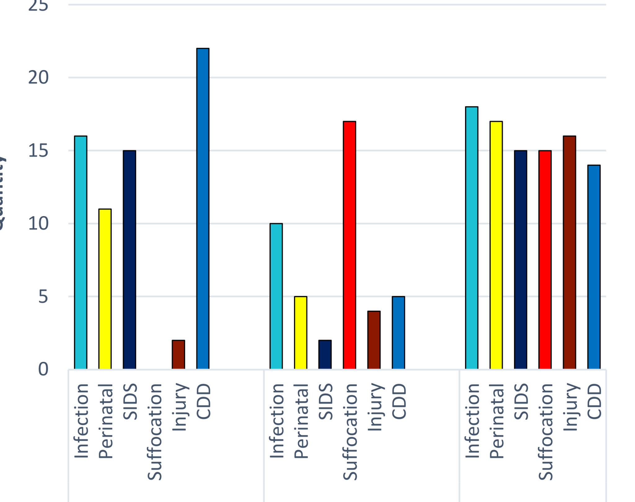 Free Online SIDS Training with Certificate in Australia - Expert Guide ⇢