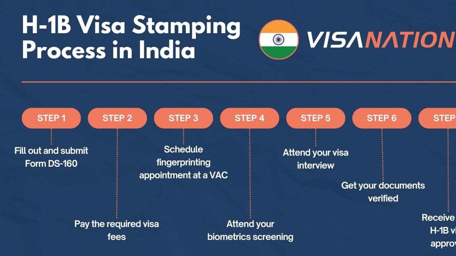 Indian License Verification: Everything You Need to Know ⇢
