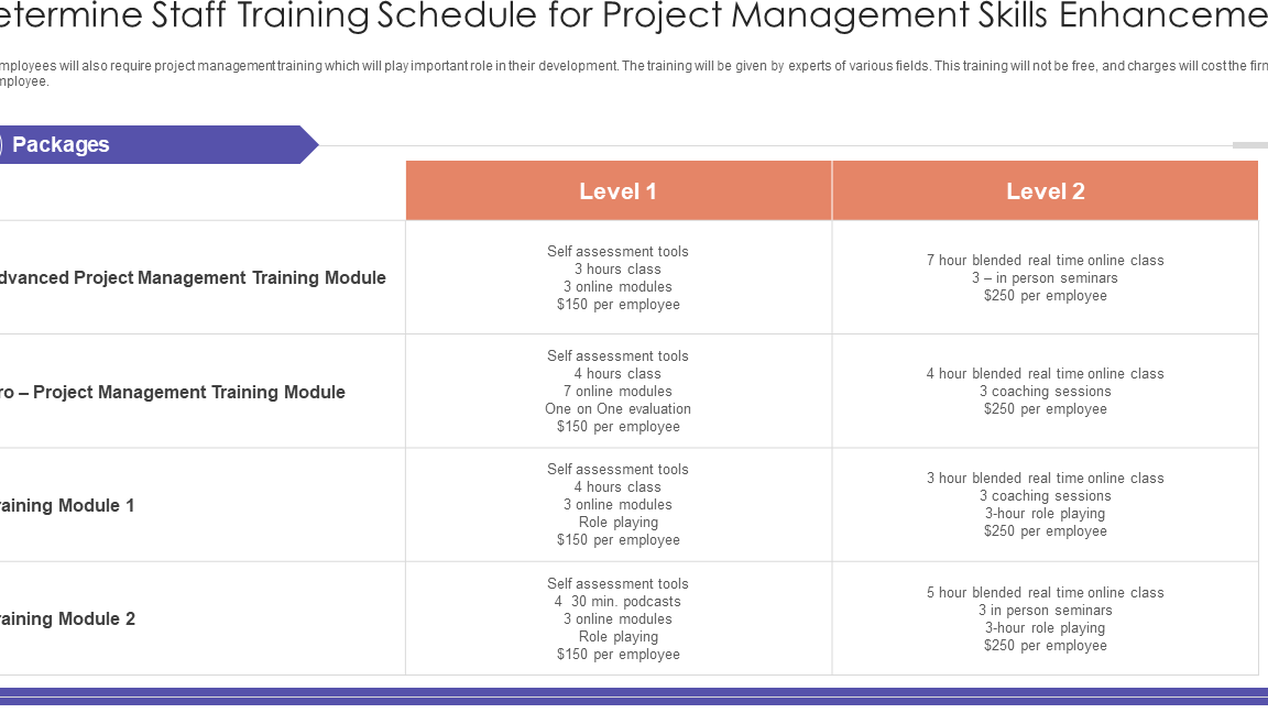 Master Project Management with Certificate IV Training ⇢