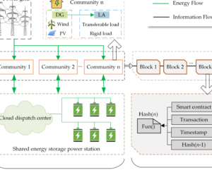 Mastering Incentivised Target Cost Contracts: A Complete Guide ⇢