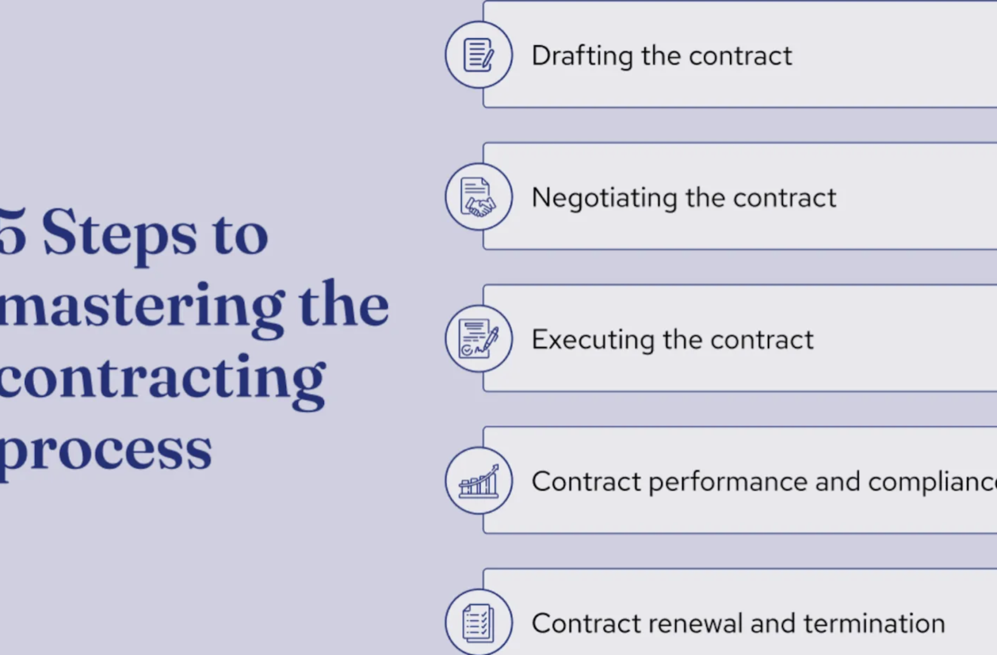 Mastering the Art of Project Trade Contracts: A Comprehensive Guide ⇢
