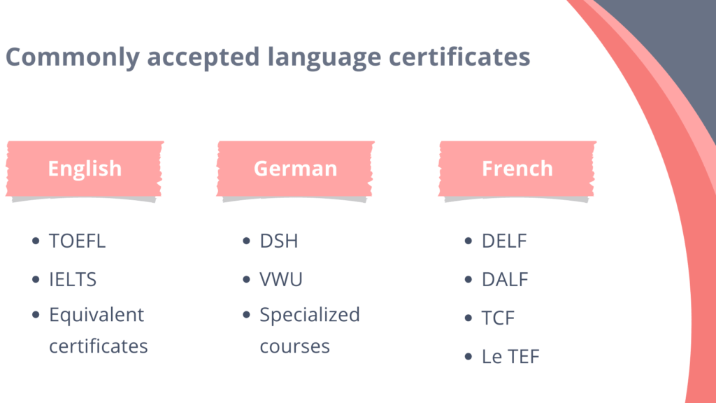 Mastering the Medium of Instruction Certificate: Your Complete Guide ⇢