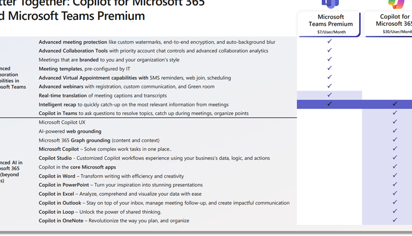 Maximize Communication Efficiency with Microsoft Teams Phone Standard ...