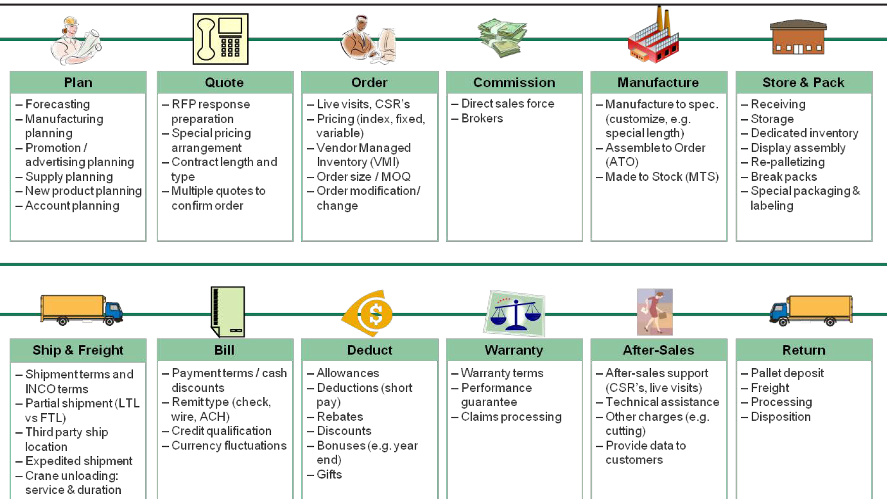 Maximize Your Deductions: Client Gifts and the ATO ⇢