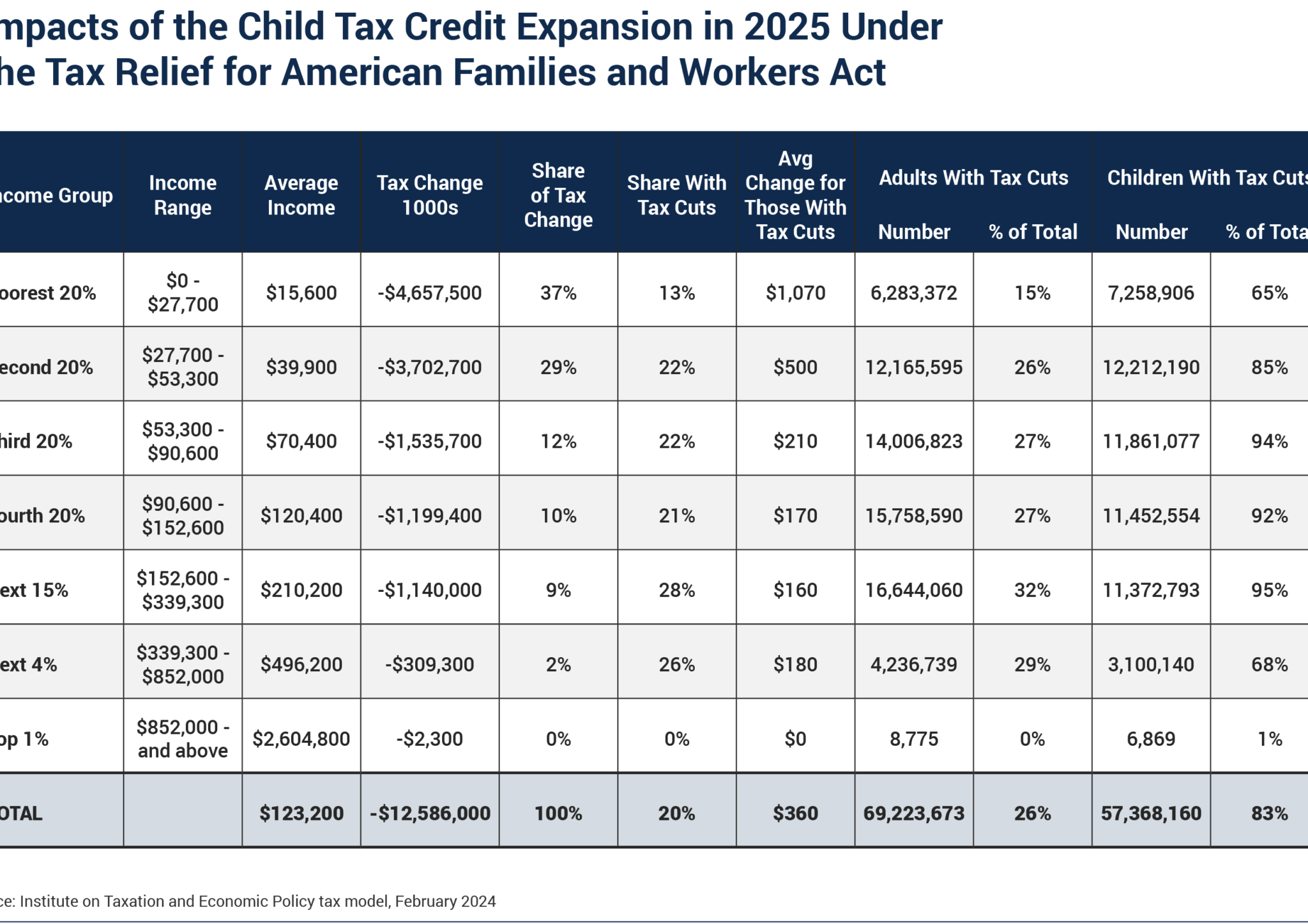 Maximize Your Impact: Understanding Charity Tax Deduction Limits ⇢