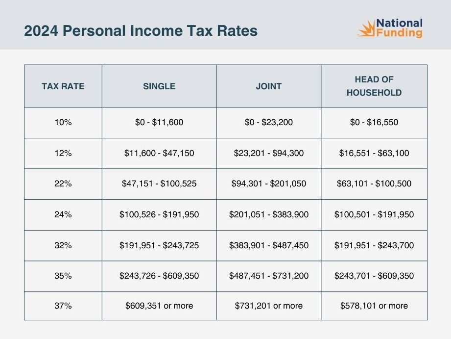 Maximize Your Savings: Understanding Tax Benefits for Holiday Homes ⇢