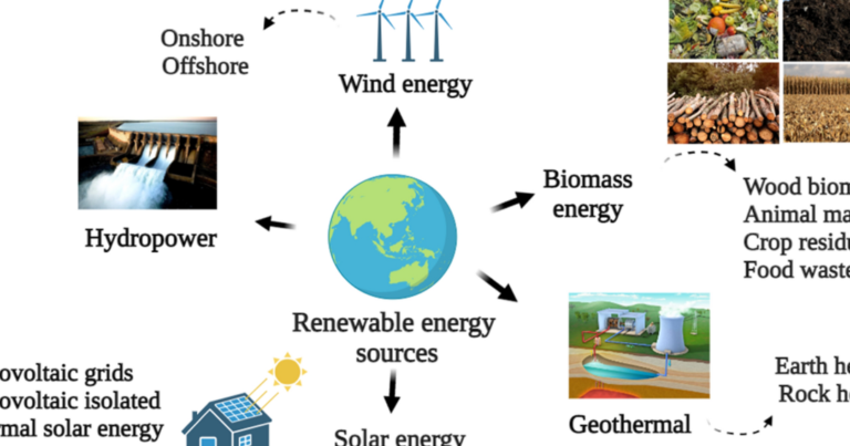 Powering the Future: Building a Sustainable National Energy Grid ⇢