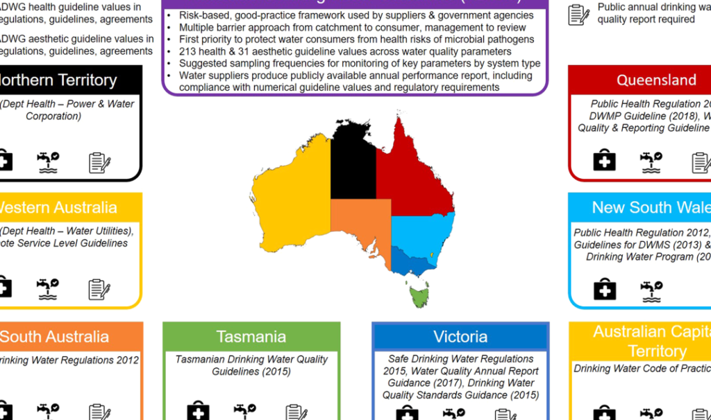 Queensland Birth Certificate: A Detailed Sample Guide ⇢