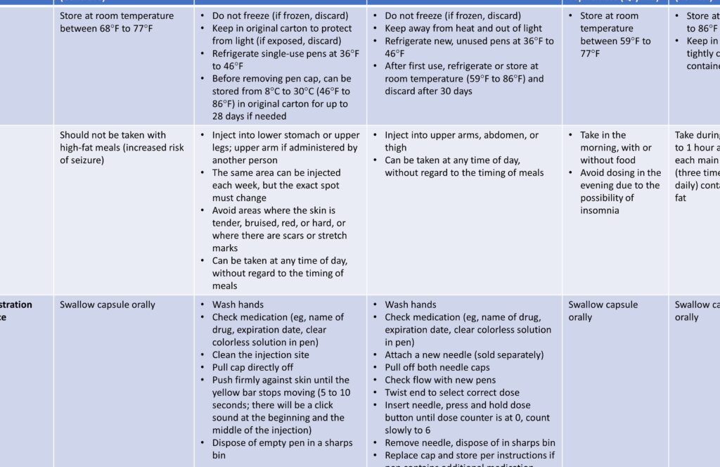 S2/S3 Medications Certificate: Your Guide to Compliance ⇢