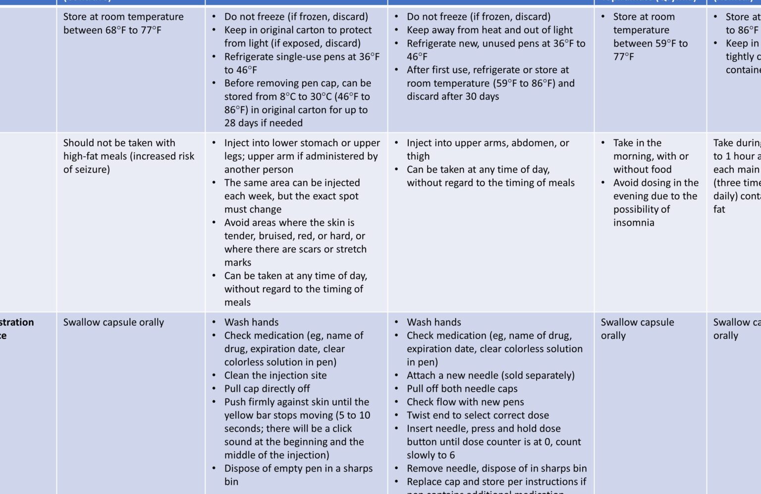 S2/S3 Medications Certificate: Your Guide to Compliance ⇢