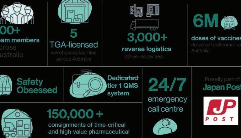 Silk Contract Logistics Erskine Park: Streamlining Your Supply Chain ⇢