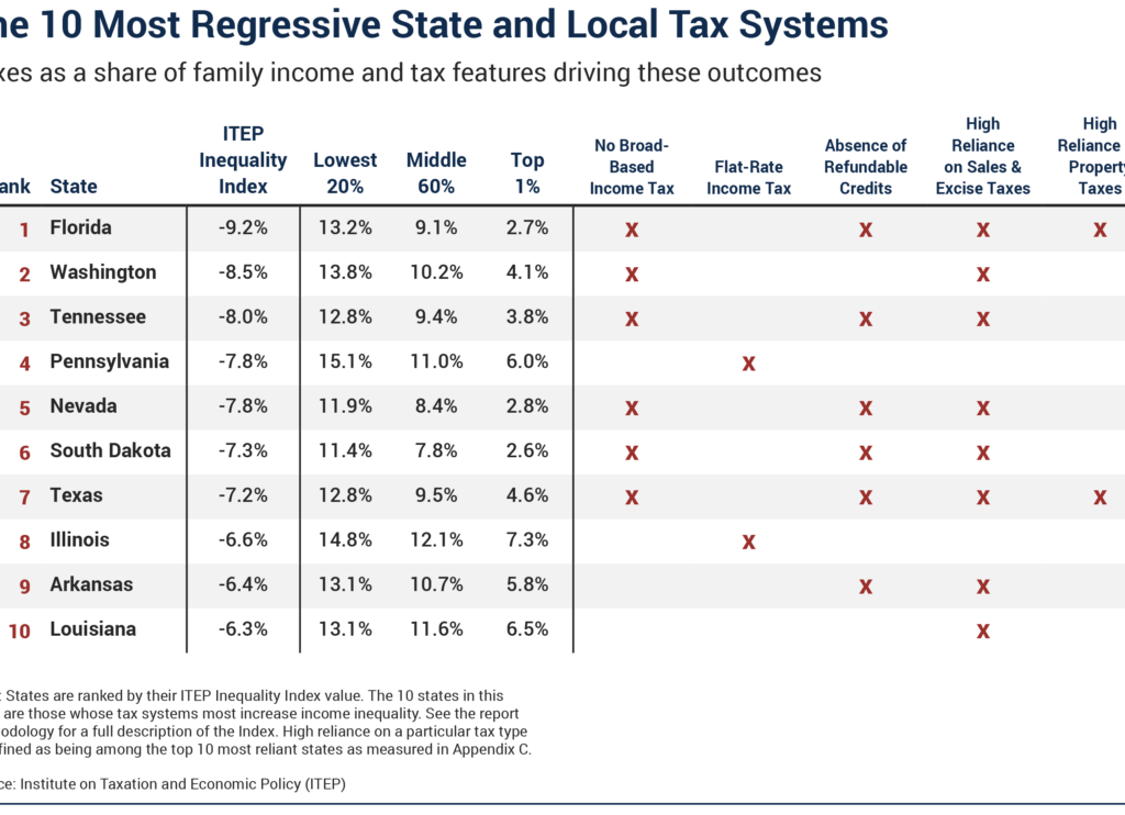 Top Tax Cases: A Closer Look at Legal Wins and Losses ⇢