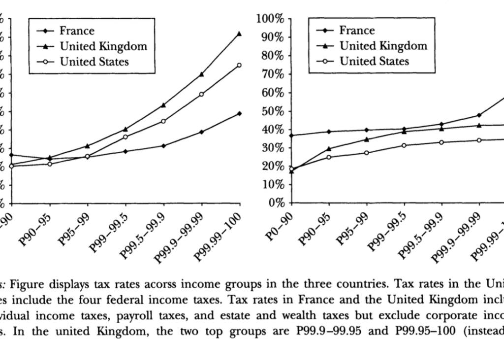 Understanding Division 293 Tax Threshold: What You Need to Know ⇢