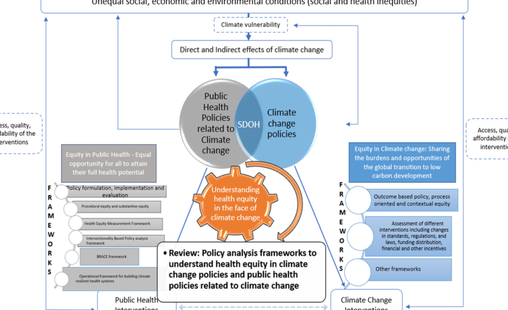 Understanding HIA Contracts: A Comprehensive Guide ⇢