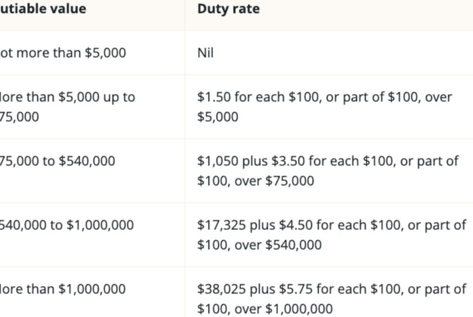 Understanding QLD Government Land Tax Updates: What You Need to Know ⇢