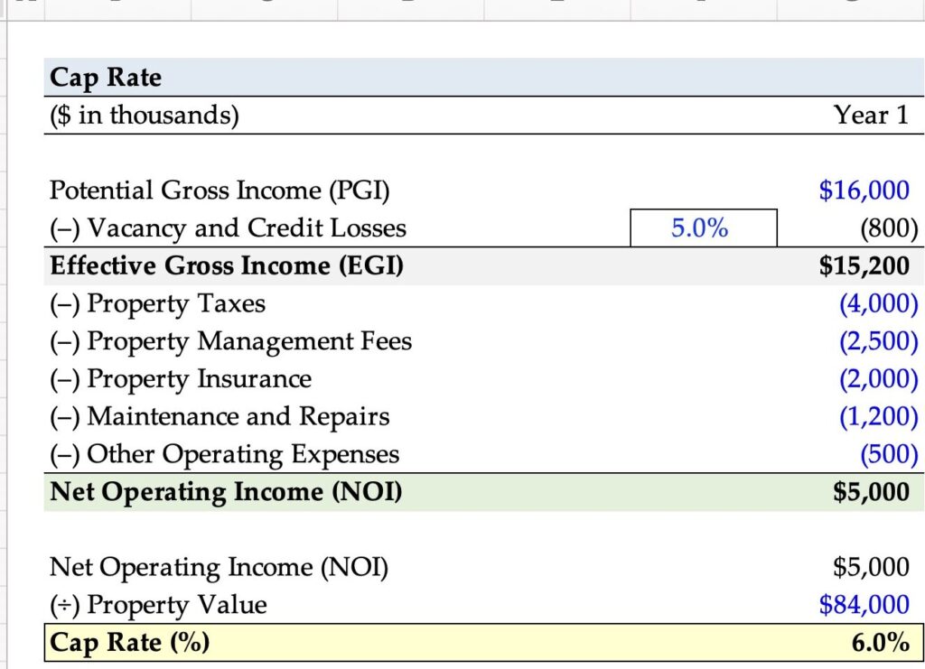 Understanding Rental Property Income Tax Rates: A Complete Guide ⇢