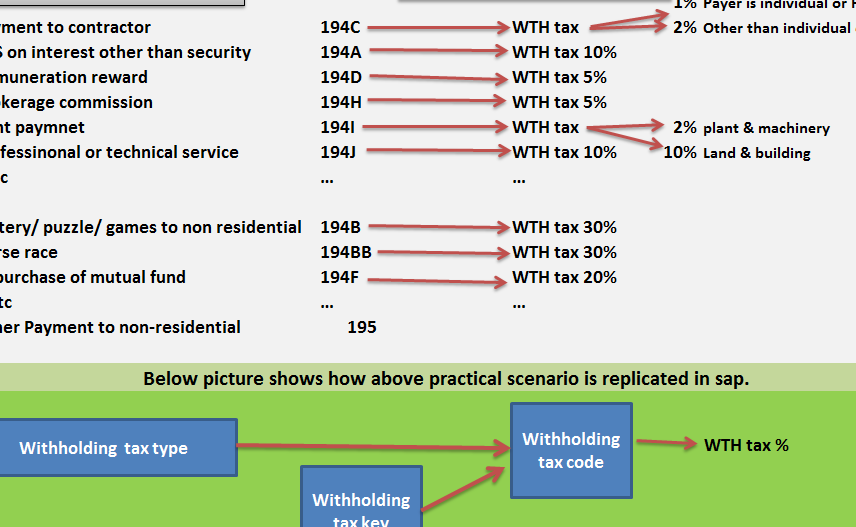 Understanding Resident Withholding Tax: A Guide to Suncorp ⇢