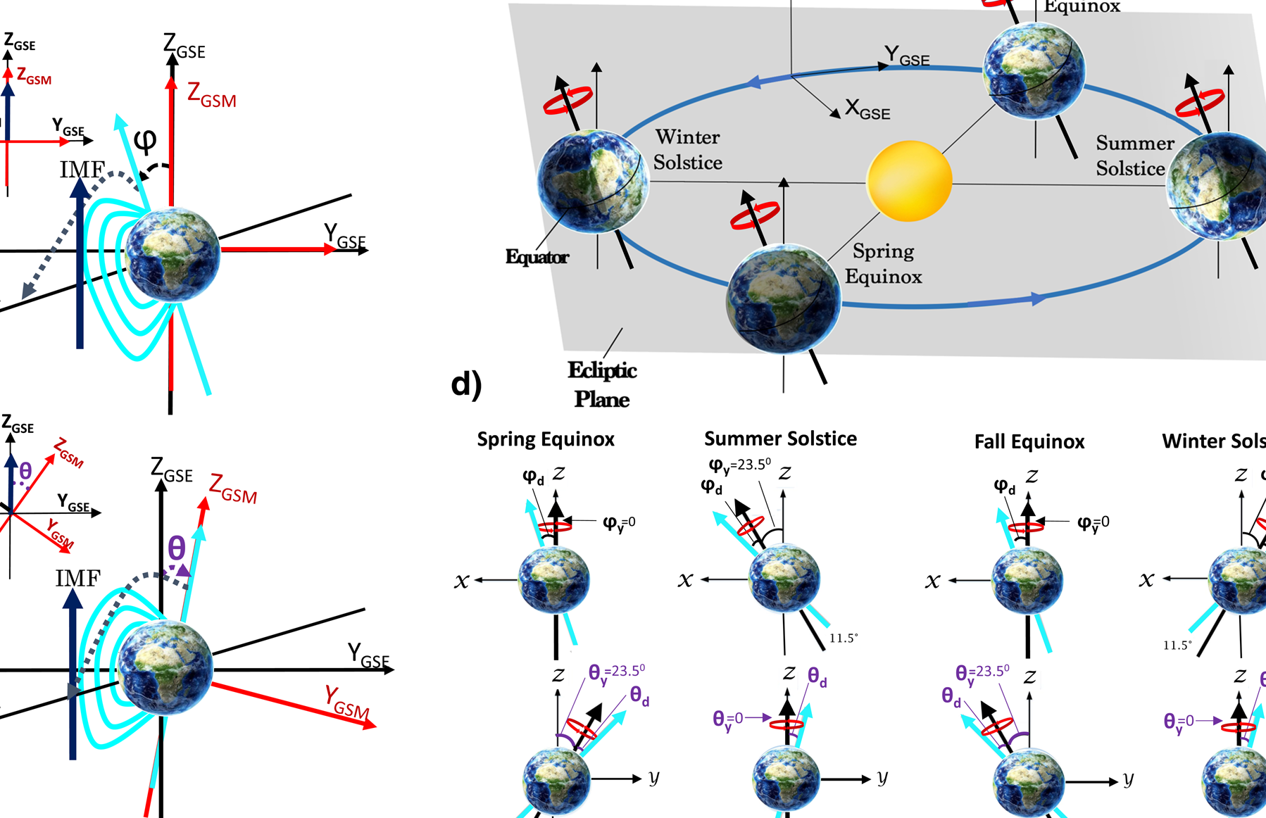 Understanding Statutory Declarations Regulations 2018: A Complete Guide ⇢