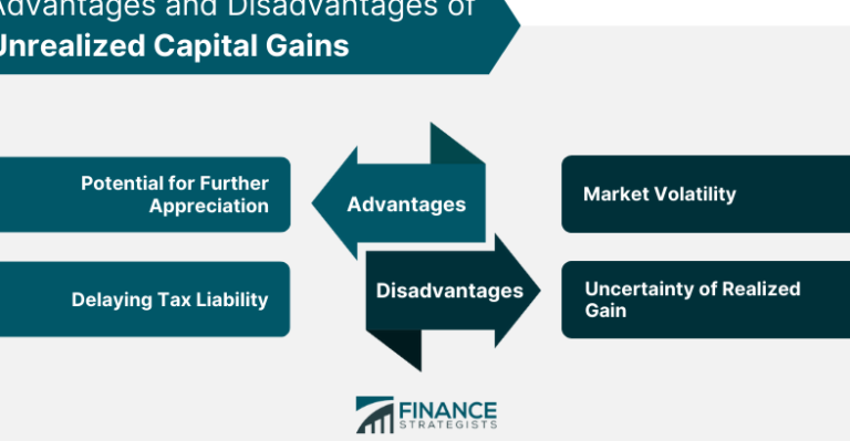 Understanding Tax Implications of Unrealized Gains: A Comprehensive Guide ⇢