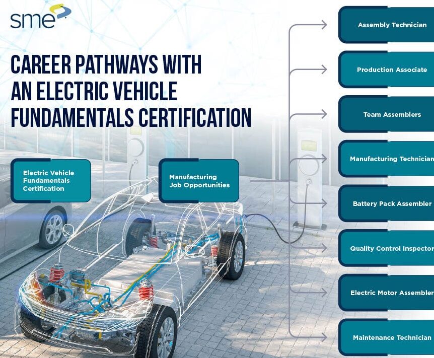 Understanding the Costs of Car Engineering Certification ⇢
