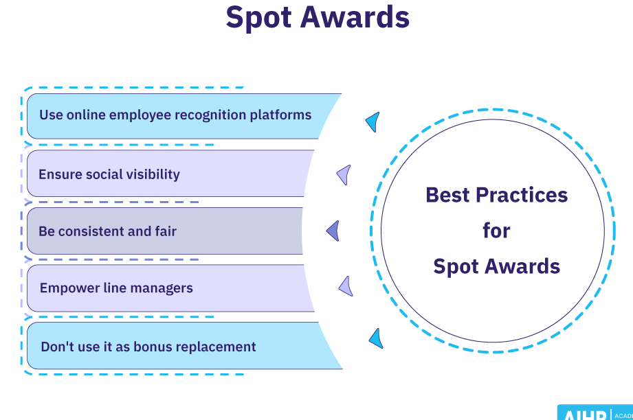 Understanding the Importance of Certificate of Recognition ⇢