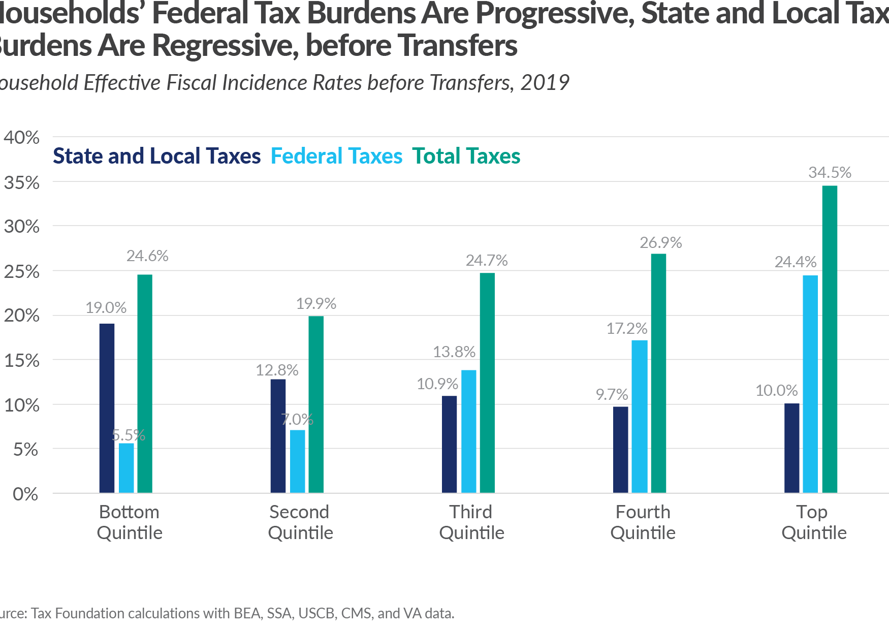 Understanding the Resource Rent Tax: Impact and Implications ⇢