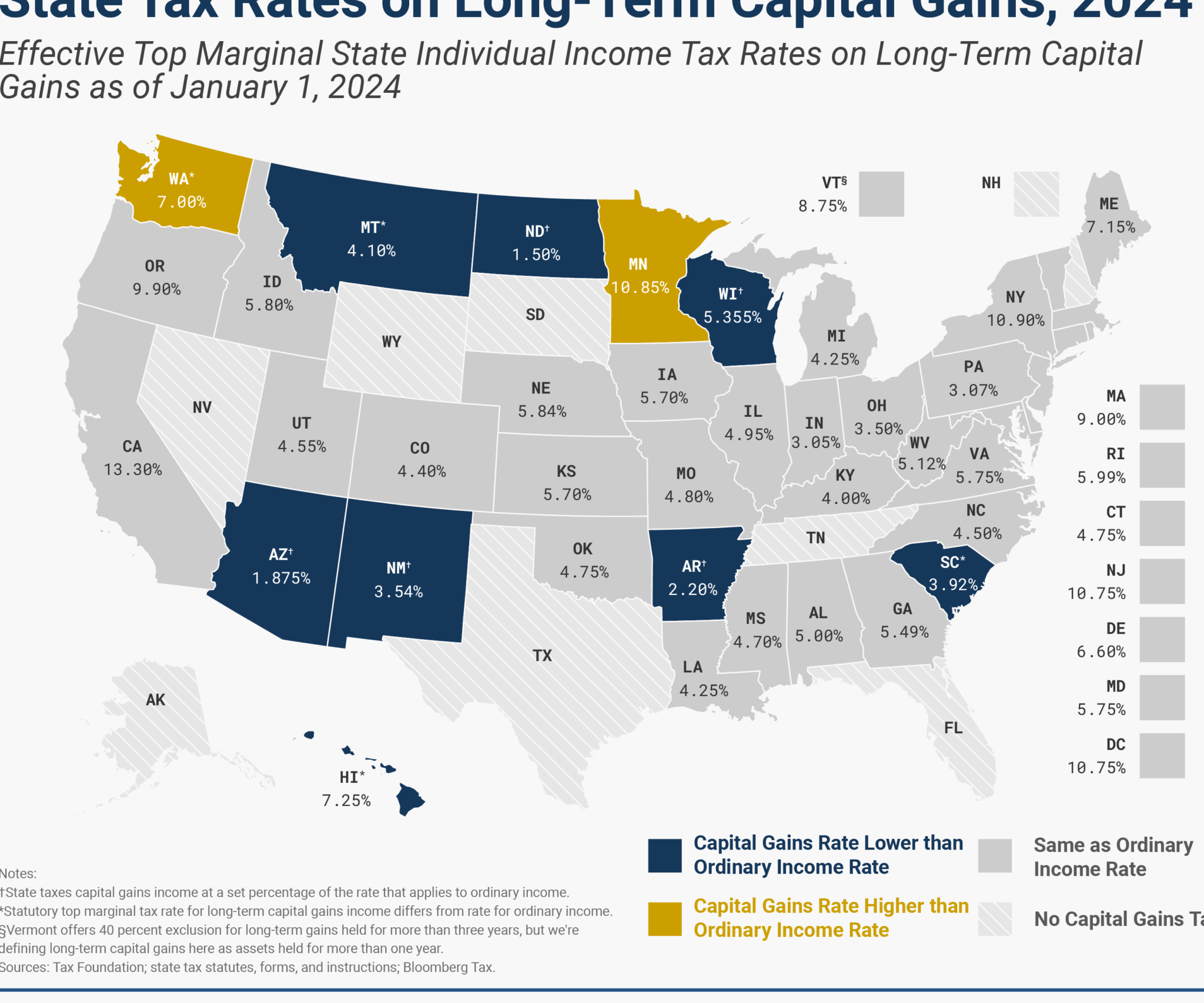 Understanding the Tax Threshold: A Critical Analysis ⇢