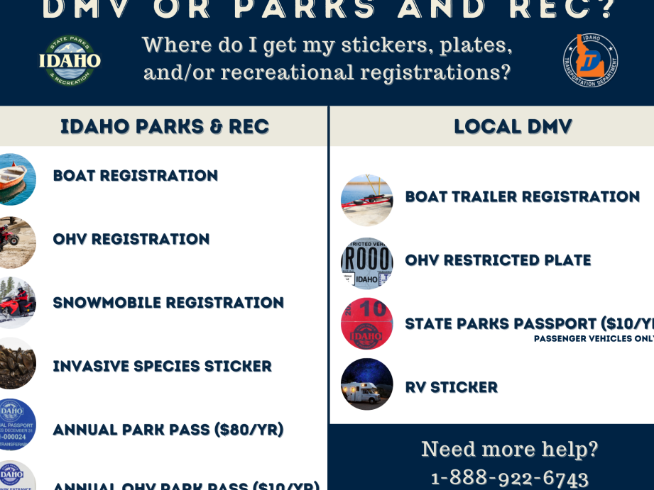 Understanding Trailer Licensing Requirements in WA ⇢