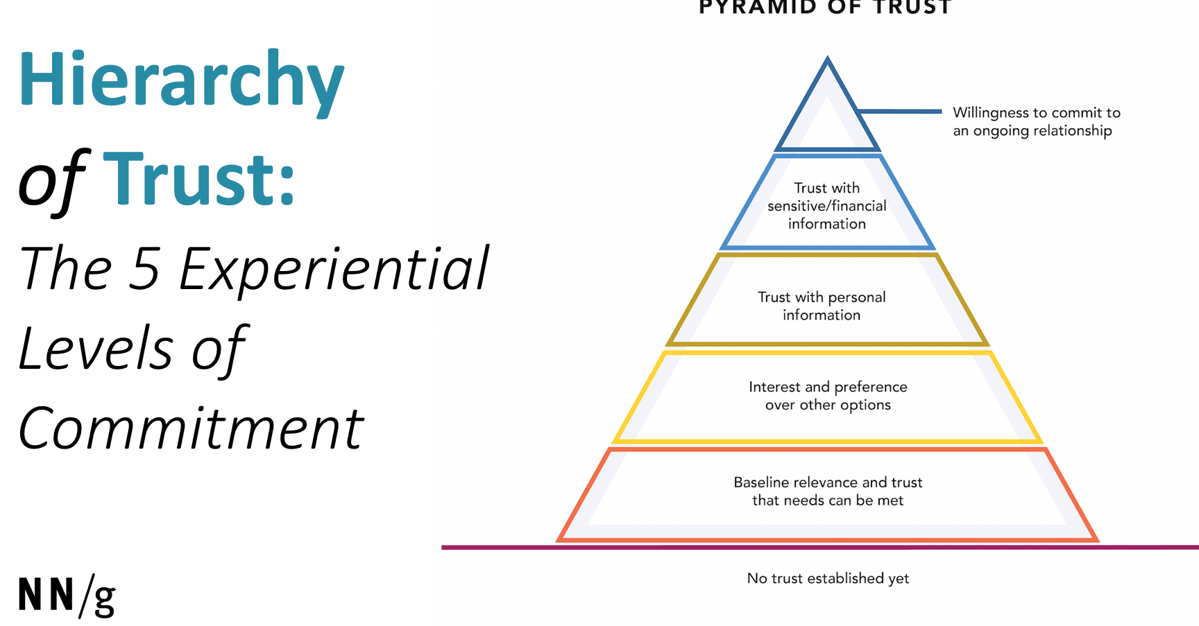 Understanding Trust Certification: Building Credibility Online ⇢